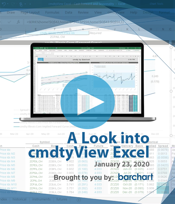 Get Market Data In Excel with cmdtyView Excel | Barchart Commodities